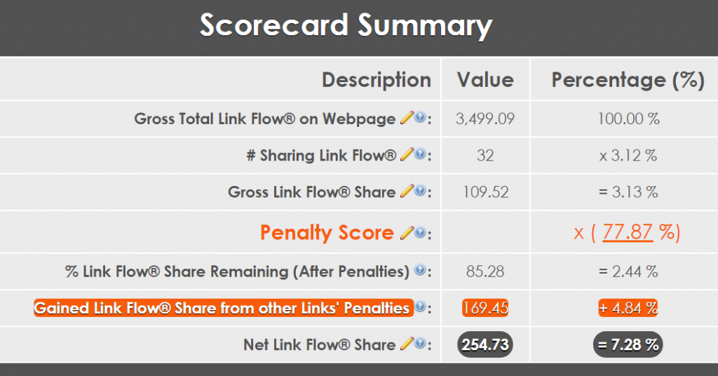 The Search Engine Scoring Layer - Ask The Search Engineer